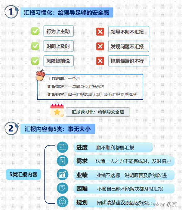 怎么做汇报，项目经理和PMO必读-CSDN博客