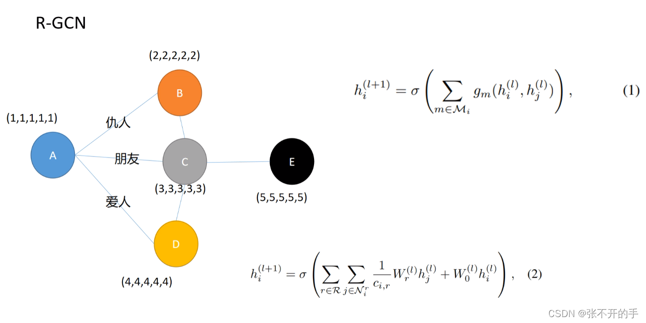 CompGCN阅读笔记-CSDN博客