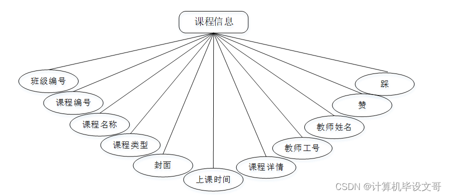 计算机毕业设计ssm绿韵幼儿园信息管理系统的设计与实现38v0c9（附源码）新手必备 Csdn博客
