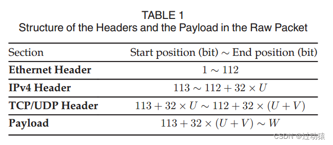 【RNN+加密流量A】EBSNN: Extended Byte Segment Neural Network for Network Traffic Classification-CSDN博客