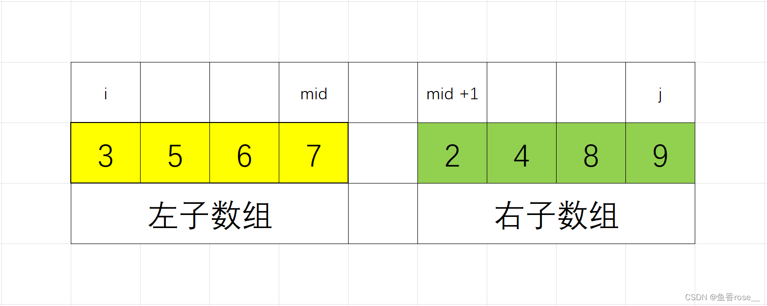 洛谷P1908 逆序对_p1908. 逆序对-CSDN博客