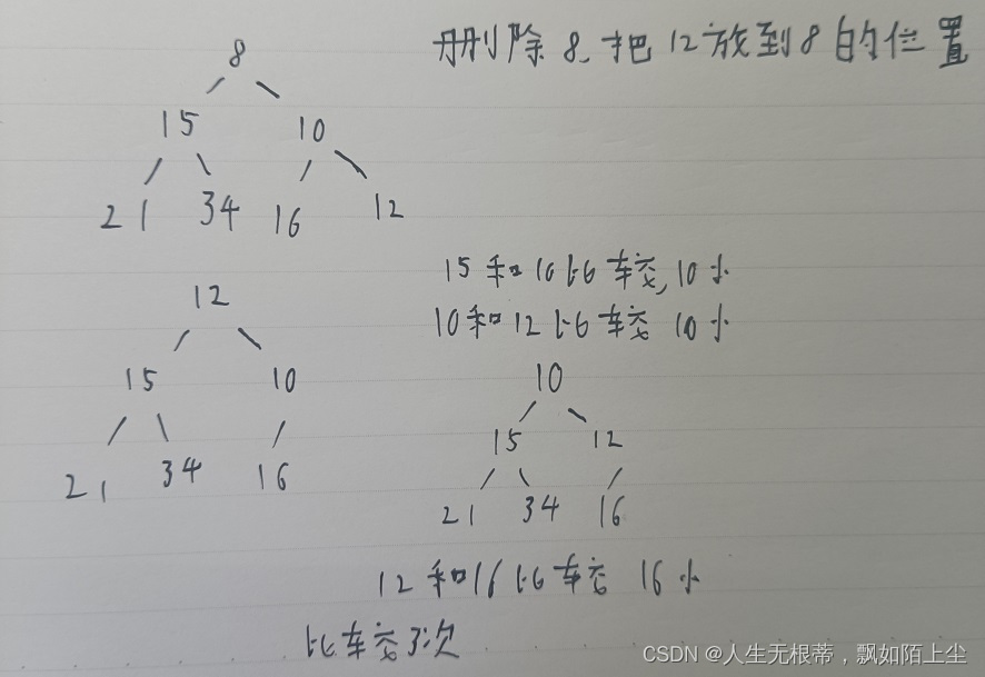 数据结构 第八章排序 选择排序 选择题设线性表中每个元素有两个数据项k1和k2 Csdn博客 