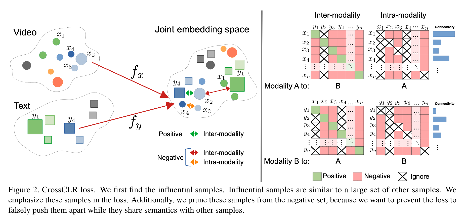CrossCLR: Cross-modal Contrastive Learning for Multi-modal Video Representations, 2021 ICCV-CSDN博客