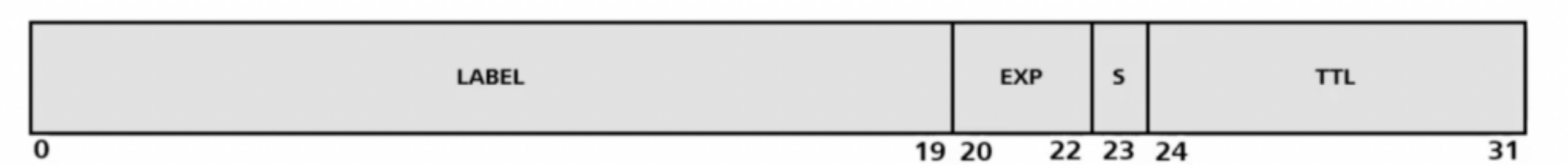 MPLS流量工程（TE）-CSDN博客