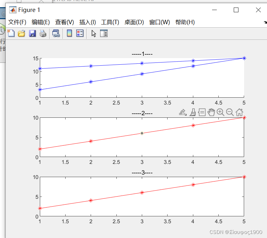 Matlab 绘图一matlab牛在哪里 Csdn博客