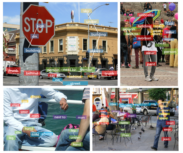 ＜Visual Relation Detection with Multi-Level Attention＞论文阅读理解-CSDN博客