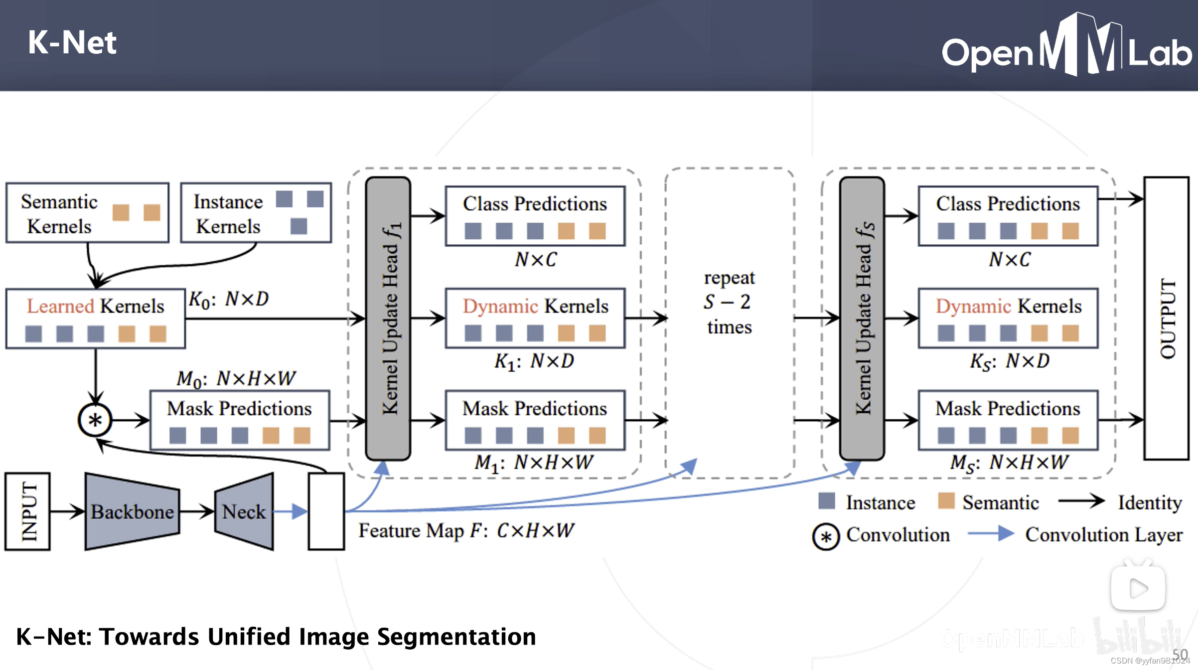 MMSegmentation（OpenMMLab AI实战营笔记8）_mmsegmentation 是什么-CSDN博客