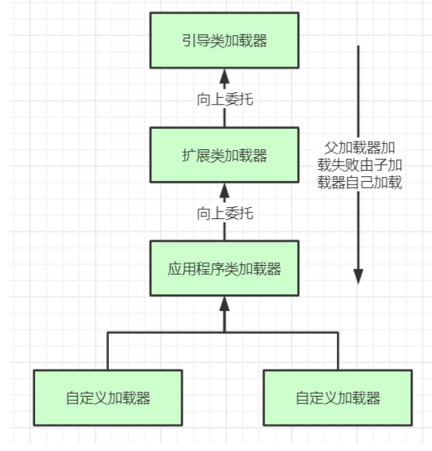 Java类加载器解析 Url类加载器 Csdn博客