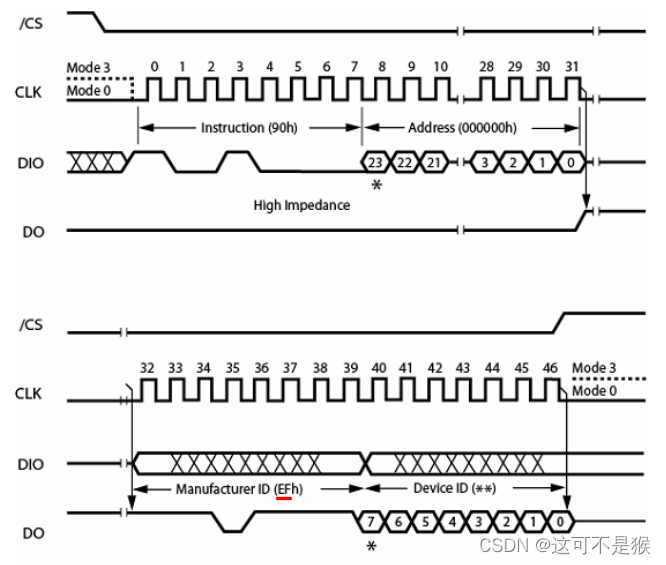 【stm32篇】spi时序驱动w25q64（硬件spi和模拟spi） Csdn博客