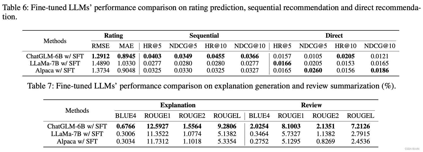 20230829笔记_prompt distillation for efficient llm-based recomm-CSDN博客