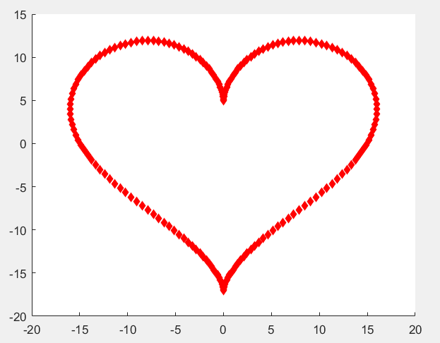 matlab绘图（1）_用matlab在同一坐标系下,利用plot函数画出函数y=sinx,yn=...的图形,并加标注说明-CSDN博客