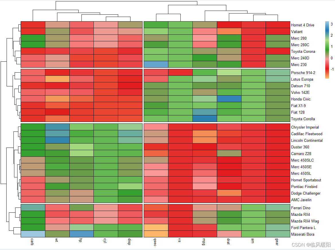 R语言绘制不同调色板的热力图5_colorramppalette 热图配色-CSDN博客