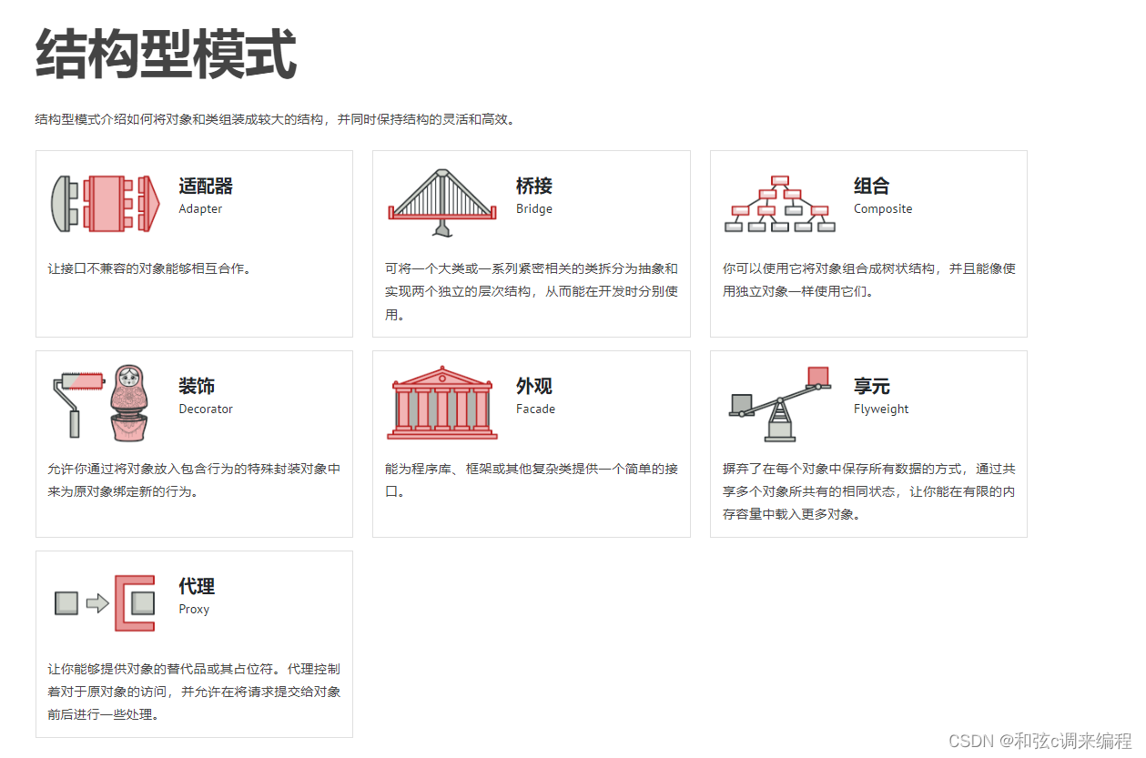 看图记设计模式【一】，设计模式是什么？设计模式的组成。看图识别设计模式 Csdn博客
