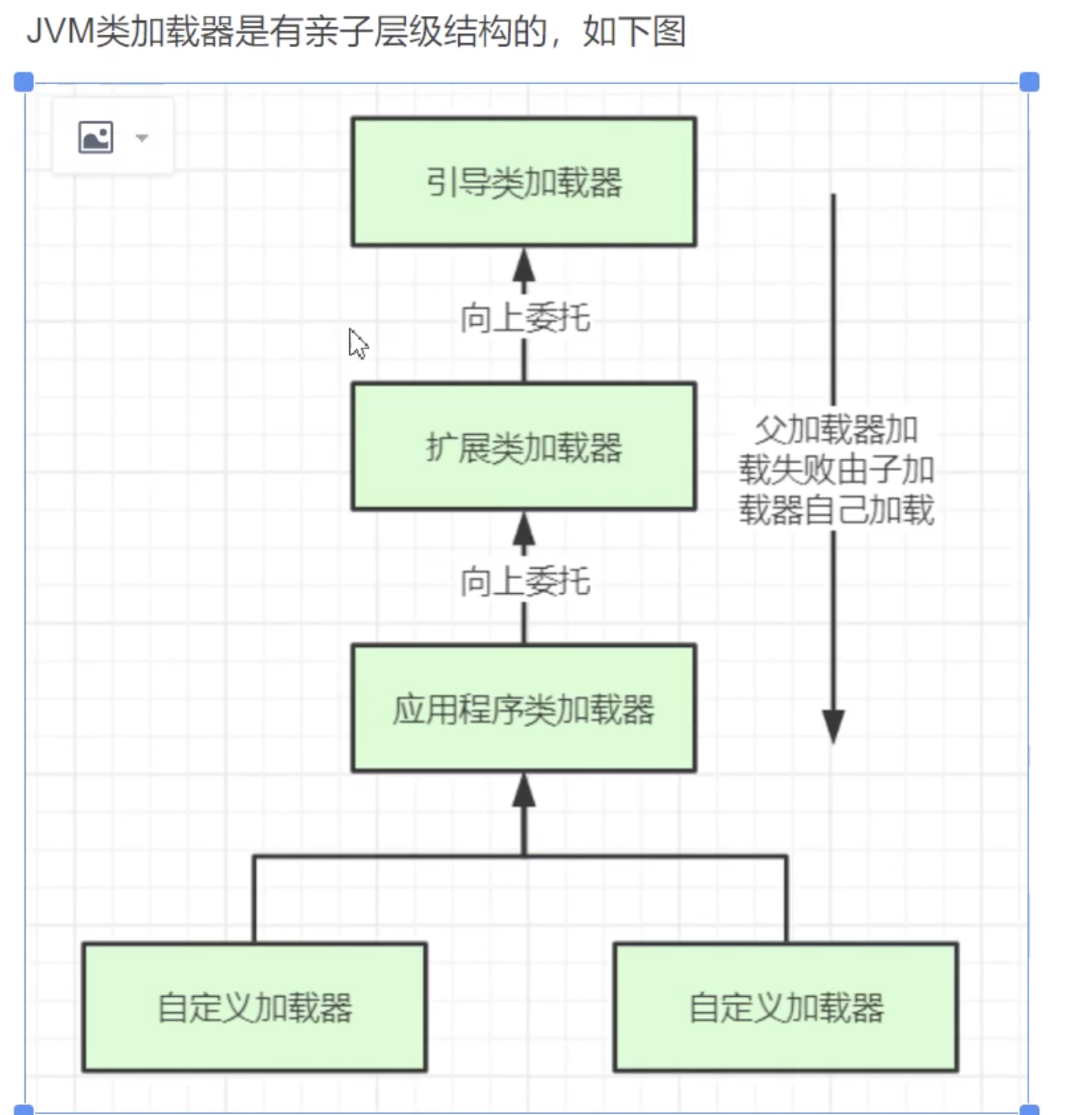 JVM类加载机制_java怎么加载rt.jar-CSDN博客