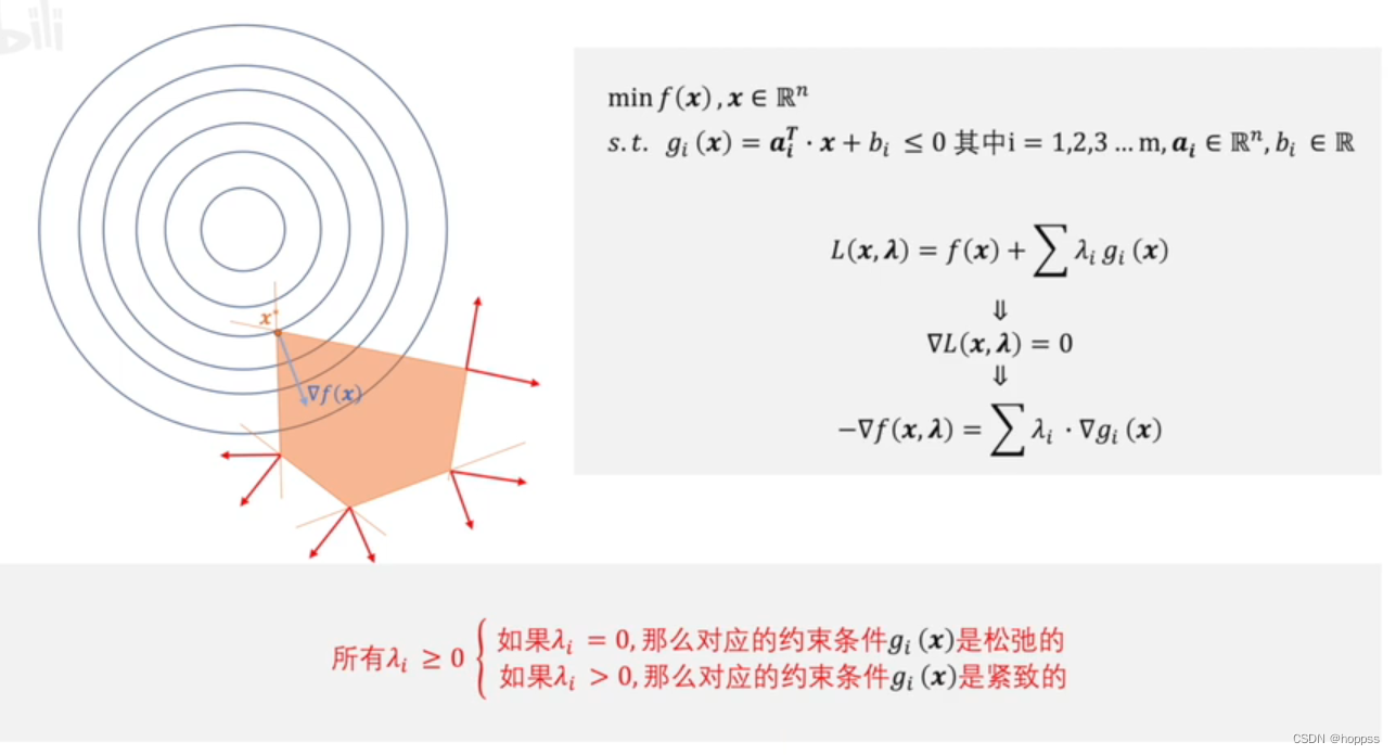 最优化问题 - 拉格朗日对偶 - KKT_考虑优化问题 min的lagrange对偶问题-CSDN博客