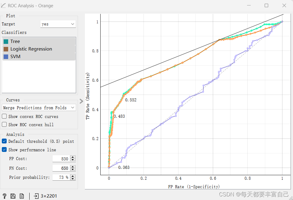 Orange 学习3 - Evaluate模块简介-2_orange3教程-CSDN博客