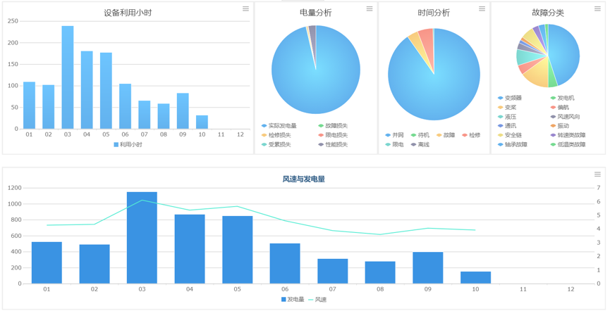 SovitChart工具1分钟快速开发前端统计图表-CSDN博客
