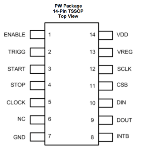 FPGA控制TDC7200时间间隔测量（一）-CSDN博客