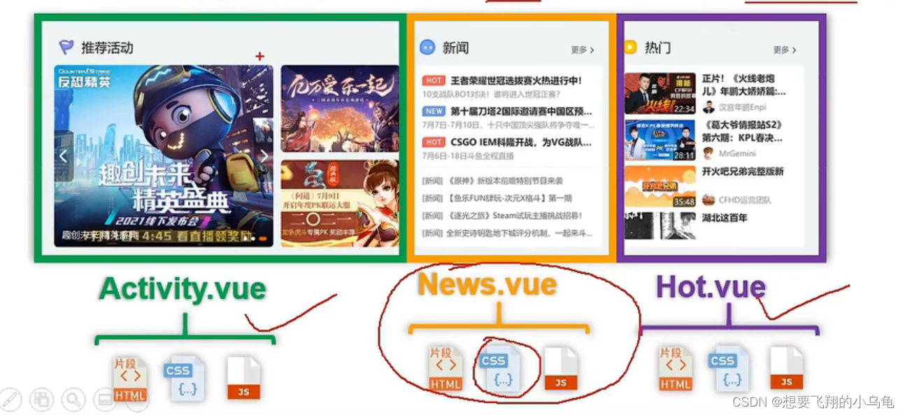 Vue入门一 什么是vuevue 小乌龟 Csdn博客