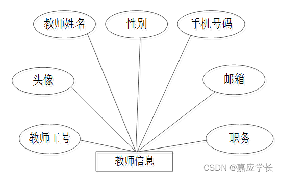 (附源码)计算机毕业设计ssm基于的智慧校园安防综合管理系统高校校园网安全防护系统代码与实现 Csdn博客