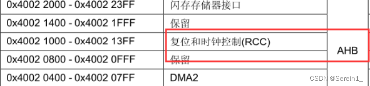 Stm32f103c8t6寄存器简单应用之led流水灯stm32f103c8t6 Led引脚 Csdn博客 