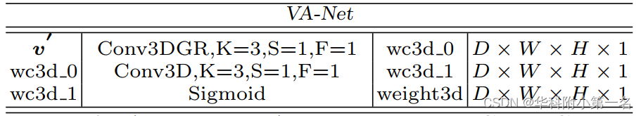 【论文简述】PVA-MVSNet：Pyramid Multi-view Stereo Net with Self-adaptive View Aggregation（ECCV 2020 ...