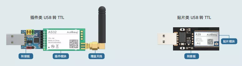 LoRa模块介绍及选型攻略_lora 如何选择 频段-CSDN博客