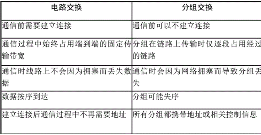 计算机网络习题答案分组交换网中设报文长度和分组长度分别为x和phbit其中p为分组的数据部分长 Csdn博客