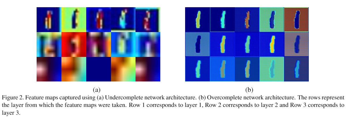 过完备深度子空间聚类网络：《Overcomplete Deep Subspace Clustering Networks》-CSDN博客