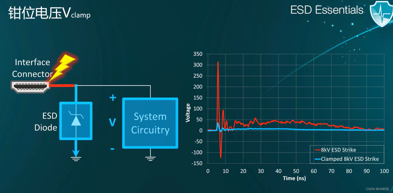 电路设计_ESD保护_stm32 esd等级-CSDN博客