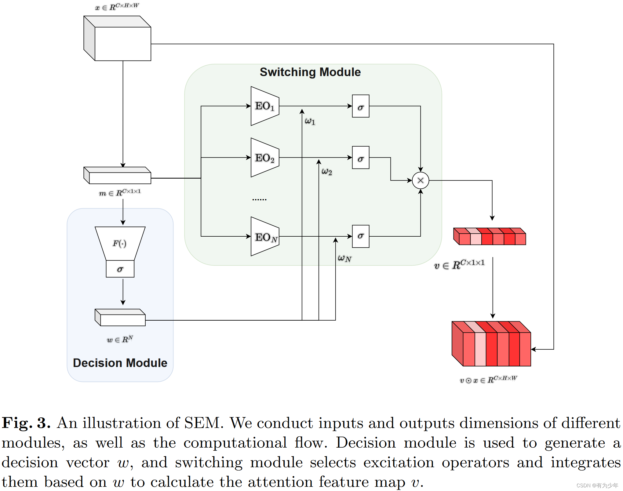Arxiv 2209 | Switchable Self-attention Module_self-attentionl module-CSDN博客
