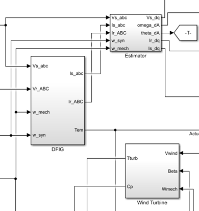 风力发电仿真系列-基于Simulink搭建的DFIG仿真模型_风力发电机simulink模型-CSDN博客