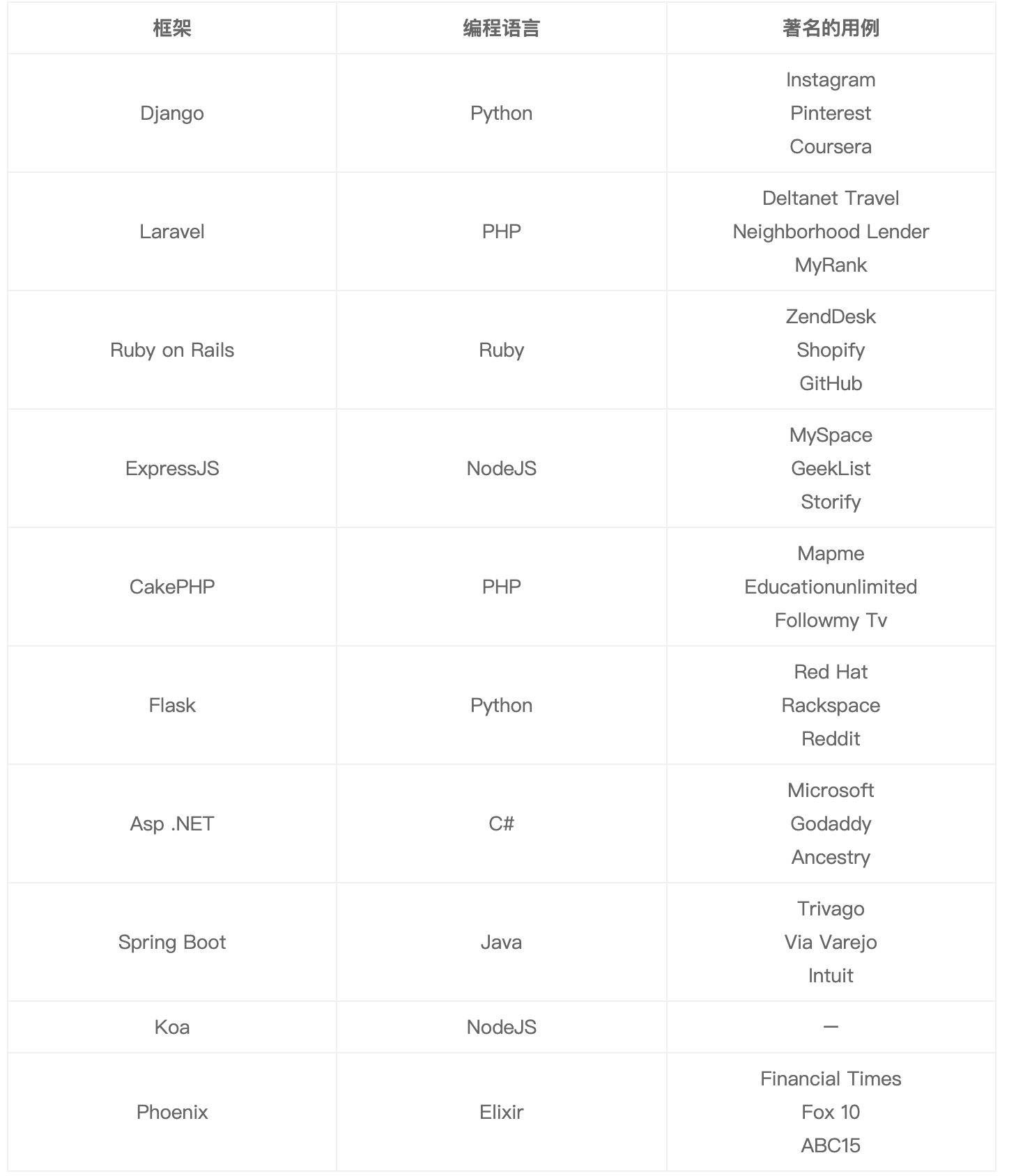 【框架】探索如何学习框架_如何学习一个新框架-CSDN博客