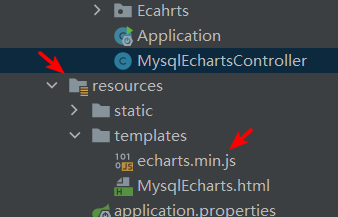 IDEA中使用mysql+springboot+echart实现可视化_springboot+mysql框架数据可视化-CSDN博客