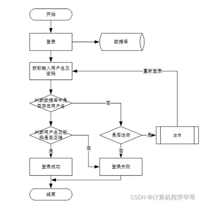 计算机毕设(附源码)java Ssm基于web的心理测评系统likeadmin 心理测试心理测评系统源码 Csdn博客 2074
