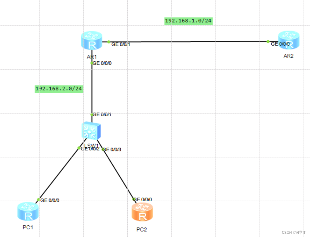 HCIA网络基础ACL Telnet实验-CSDN博客