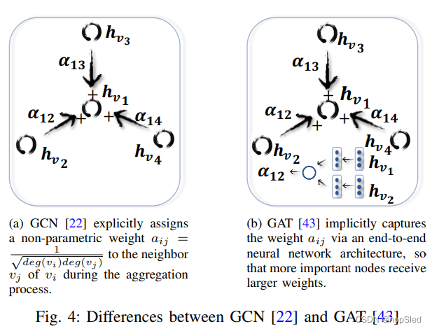 A Comprehensive Survey on Graph Neural Networks翻译-CSDN博客