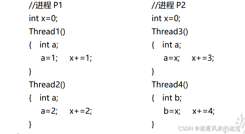 《操作系统》第六章习题加解析(重点学习)p1和p2两个进程共享total变量其初值为0 Csdn博客