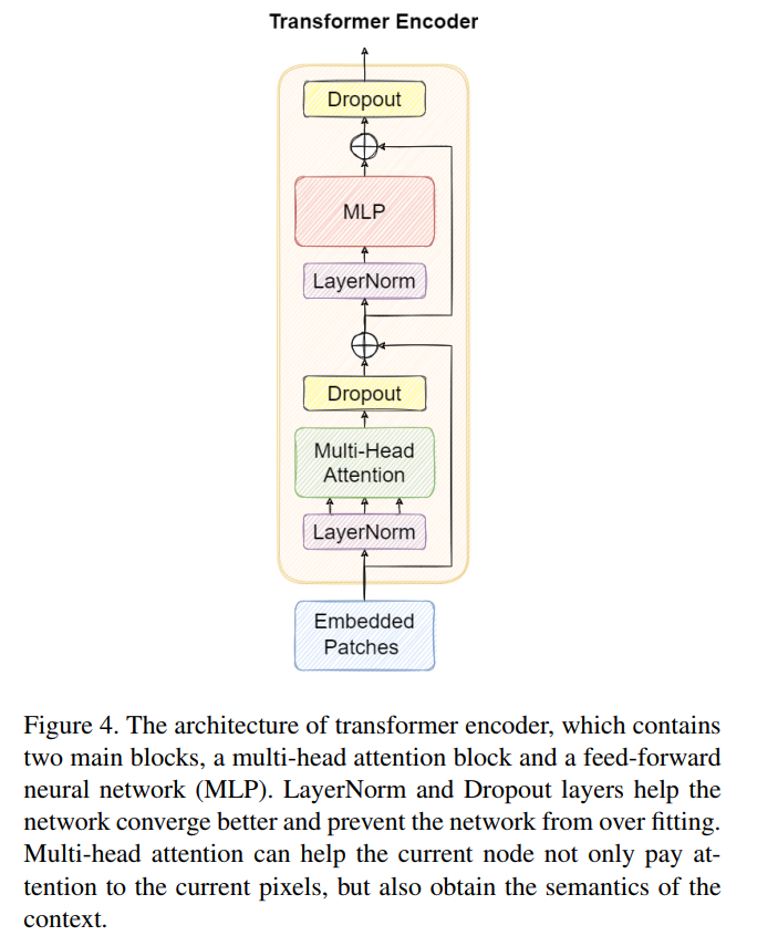深度学习论文: TPH-YOLOv5: Improved YOLOv5 Based on Transformer Prediction Head 及其PyTorch实现_tph-yolov5 ...