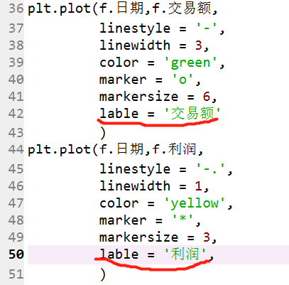 AttributeError: Unknown property lable_unknown property xlabel-CSDN博客