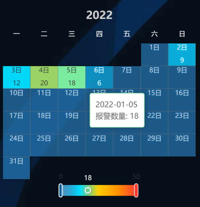 Echarts 日历热度图设置 Calendar Csdn博客