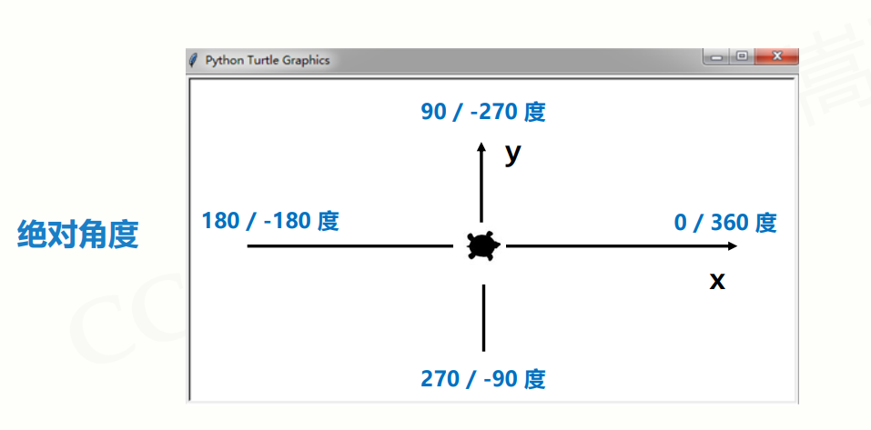 Python基本图像绘画python怎么画图象 Csdn博客 5509