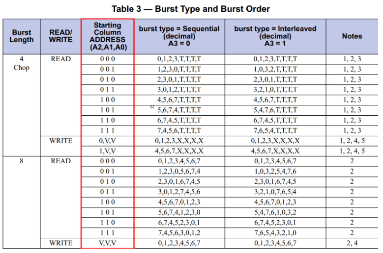KU FPGA DDR4 SDRAM仿真/板卡测试_mig invalid core-CSDN博客
