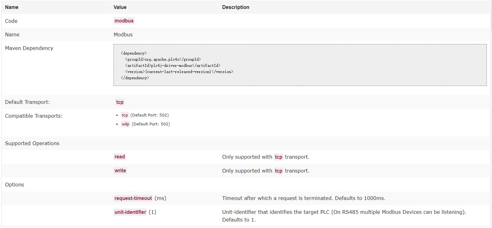 Apache-Plc4x-Modbus-Tcp学习记录（一）-CSDN博客