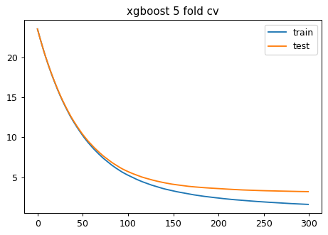 【sklearn学习】集成算法之XGBoost_sklearn xgboost-CSDN博客