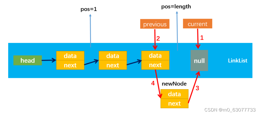 JavaScript【链表】_js 链表-CSDN博客