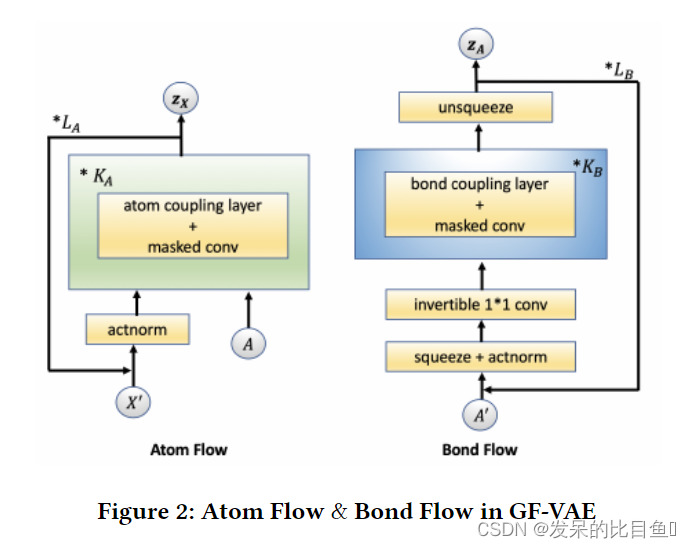 2021 CIKM |GF-VAE: A Flow-based Variational Autoencoder for Molecule Generation-CSDN博客