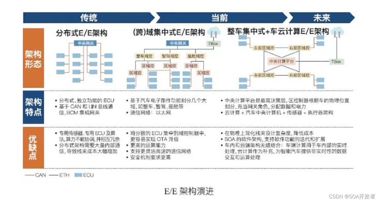 ASF目的及价值_asf soa框架-CSDN博客