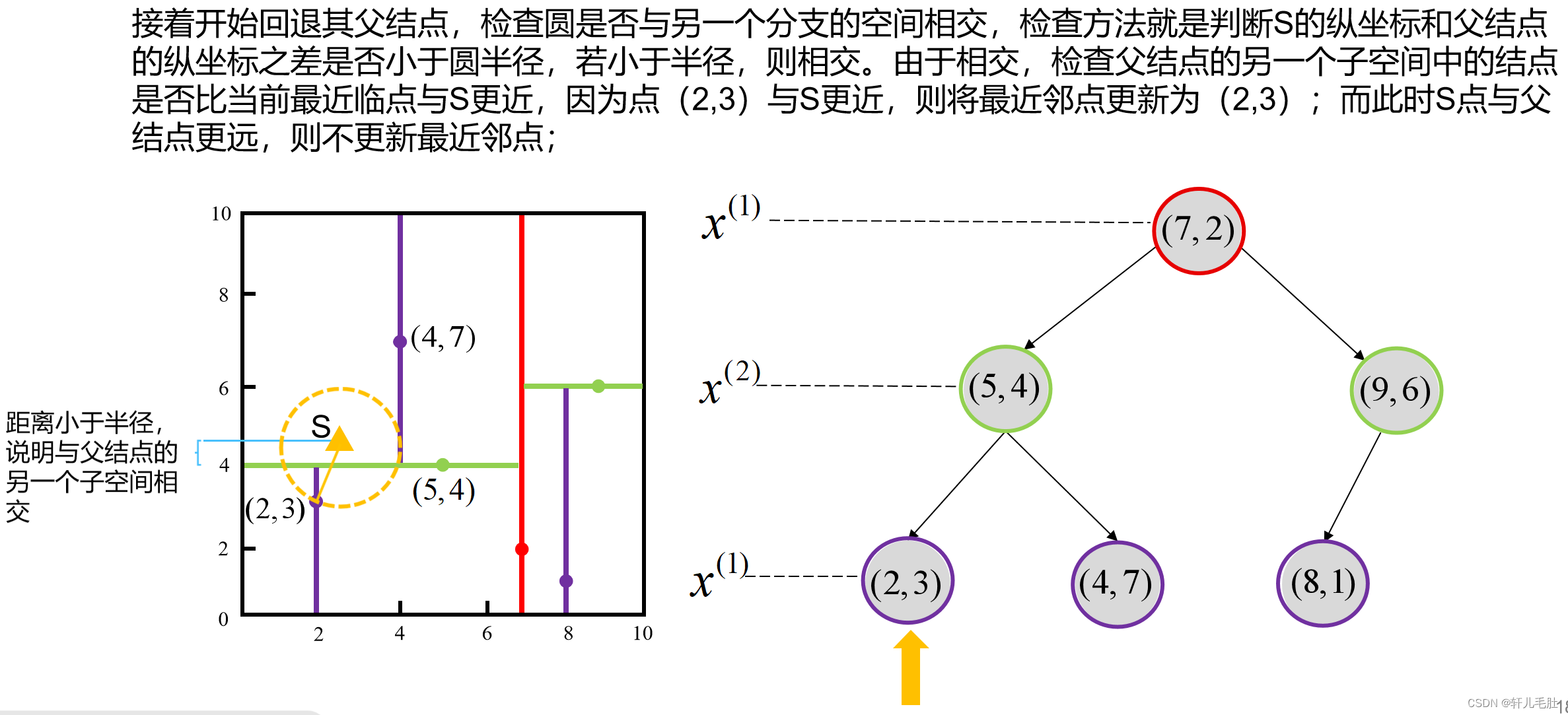 k近邻算法（KNN）_spss modeler k近邻算法操作步骤-CSDN博客