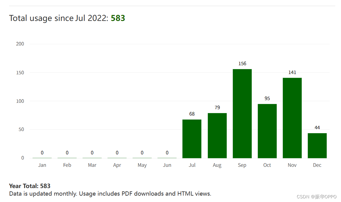 【视觉SLAM】EDPLVO: Efficient Direct Point-Line Visual Odometry-CSDN博客